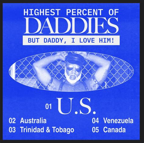 Grindr Have Unveiled 2024s Grindr Unwrapped Filled With Sexy Gay Data And Its The Best Star