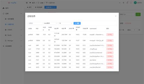 堪称一站式管理平台，同时支持linux、mysql、redis、mongodb可视化管理！ mall学习教程