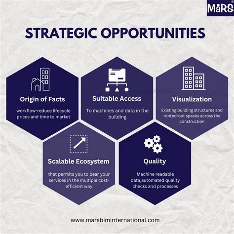 Mars Bim Solutions On Linkedin Bim Company Digital Twins