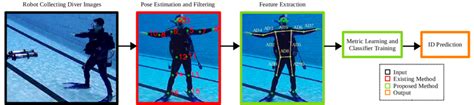 given an rgb image as input our proposed algorithm first extracts