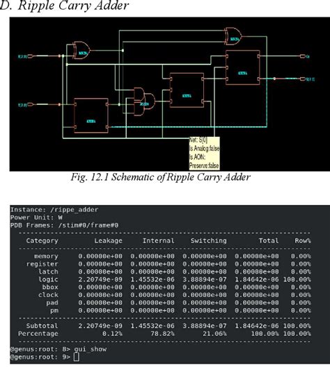 figure 12 1 from implementation of power efficient multiply accumulate