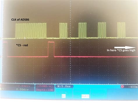 Ads8681 Configuration Issues 2 Data Converters Forum Data Converters Ti E2e Support Forums