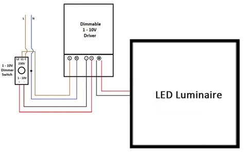 Everything You Need To Know About 0 10v Dimming