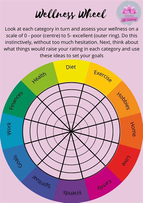 Wellness Wheel Life Wheel Template Life Coaching Wheel Life Areas