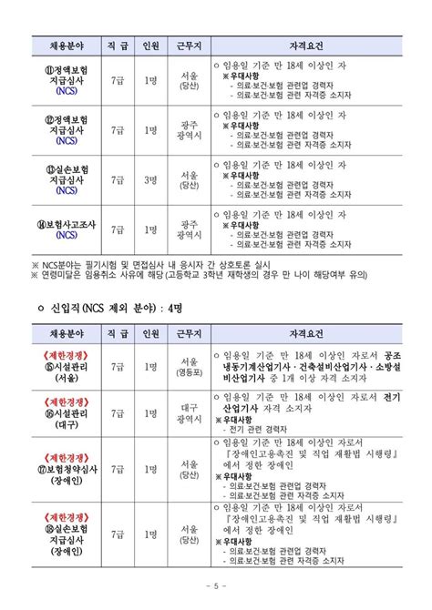 우체국금융개발원 2023년 2차 공개채용 공고 공모전 대외활동 링커리어