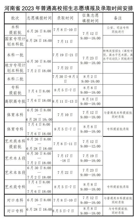 2023河南各批次录取时间公布（提前批本科批专科批）