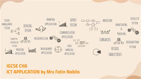 Igcse Ict Chapter 6 Ict Applications By On Prezi