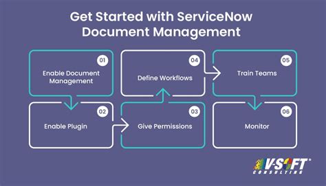 How To Use Servicenow Managed Documents For Smarter Secure Document