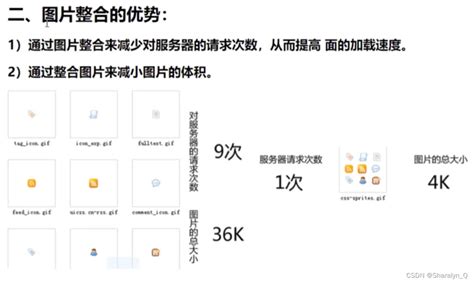 Css学习笔记七 定位 And 精灵图css精灵图坐标如何确定 Csdn博客