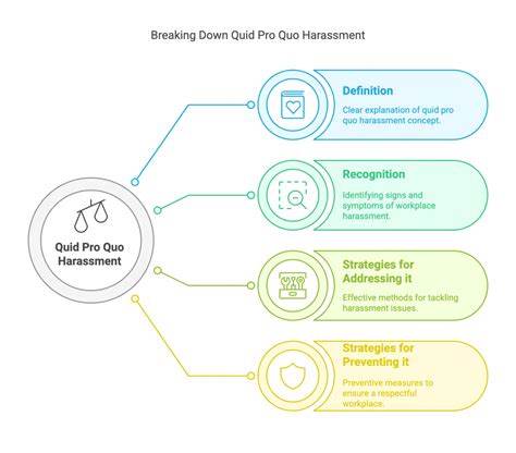 Quid Pro Quo Harassment How To Address And Prevent It Pixel Interview