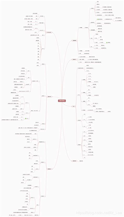 思维导图：图像处理基础图形图像处理第二章思维导图 Csdn博客