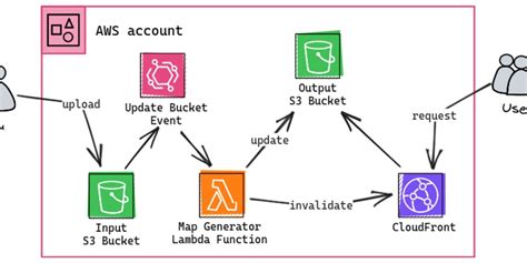 Deploying Your Outdoor Activities Map With Terraform