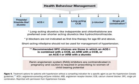 2 Management Of PAD Canadian Cardiovascular Society
