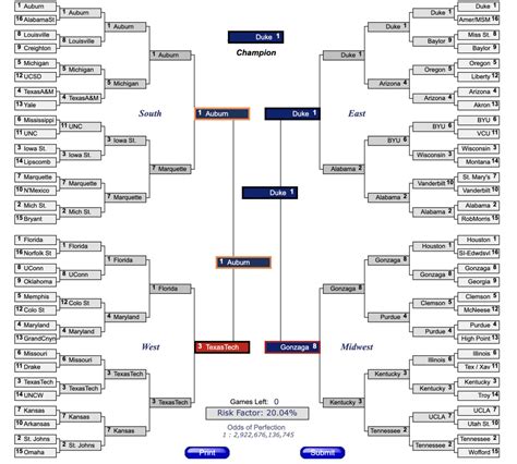 Top Bracket Picks Kenpom Haslametrics Torvik Shotquality