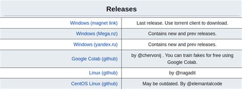Deepfake Giới thiệu về DeepFaceLab công cụ để tạo ra Deepfake thật sự hoàn hảo