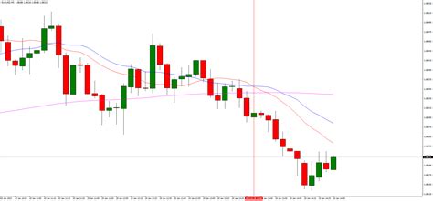 What Is The Best Forex Scalping Strategy The Forex Geek