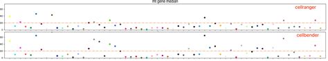 high mt genes ratio at some samples · issue 179 · broadinstitute