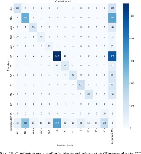 figure 10 from substrate and macroalgae instance segmentation based on