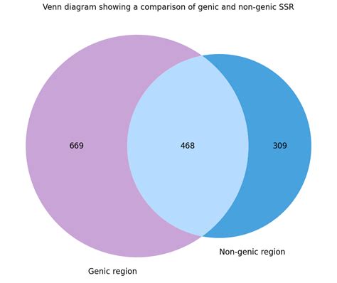 Megassr A Webserver For Large Scale Ssr Identification Classification