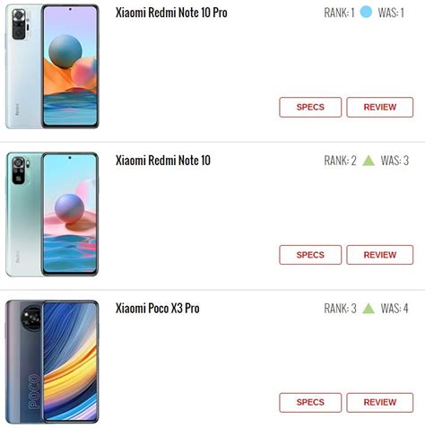 Redmi Note 10 T Vs 10s — Xiaomi