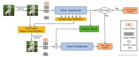 视觉合集4attack Can Benefit An Adversarial Approach To Rec Csdn博客