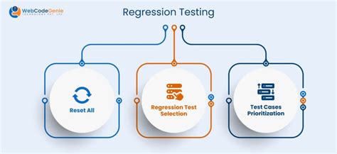 What Is Regression Testing Definition Types And Tools