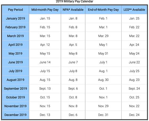 Military 2019 Pay Chart A Visual Reference Of Charts Chart Master