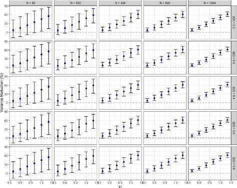 Figure 2 From A Weighted Prognostic Covariate Adjustment Method For