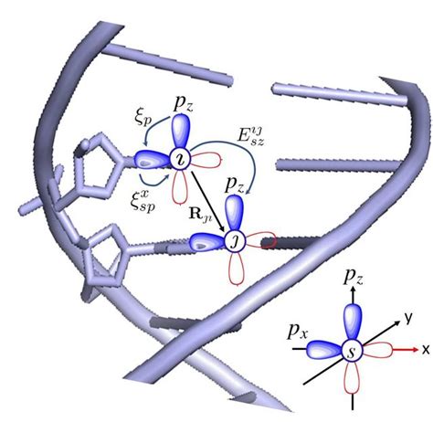 Rashba Coupling To Lowest Order In Perturbation Theory Due To The In