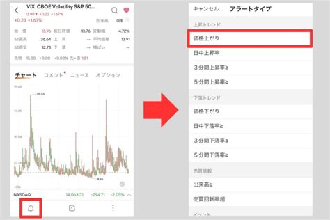 【厳選】vix指数のチャートがわかるアプリ！買い時を見極める方法 やさしい投資家の教科書
