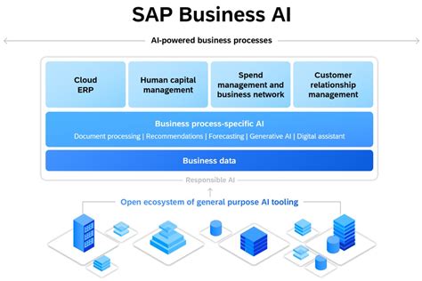 Embracing A New Era Of Enterprise Ai And Data Sap Community