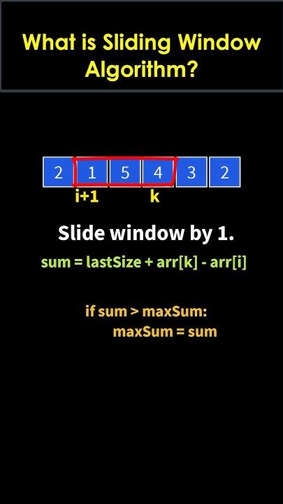 What Is Sliding Window Algorithm Dsa Interview Question Dsa Algorithm Dsalgo Programming