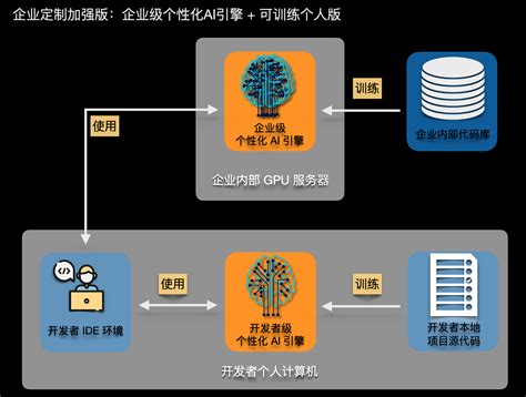 Aixcoder Ai