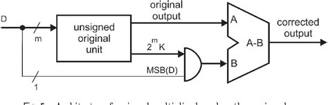 Figure 5 From Self Reconfigurable Constant Multiplier For Fpga Semantic Scholar