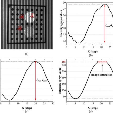 Reflected Light Intensity With Different Reflectivity Variations A