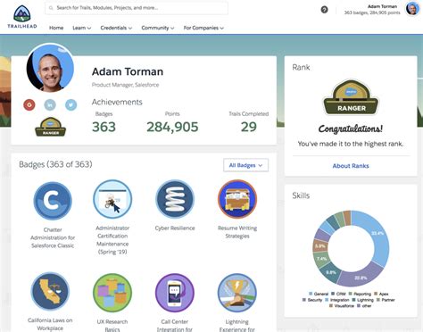 Salesforce Hacker How Trailblazer Identity Tbid Works With Trailhead And Mytrailhead