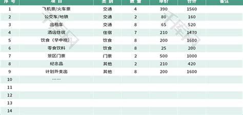旅游费用预算表excel模板 免费excel表格模板下载 千库网