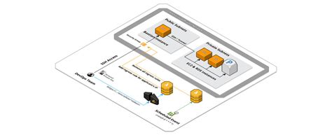 Bitbull Tutti I Post