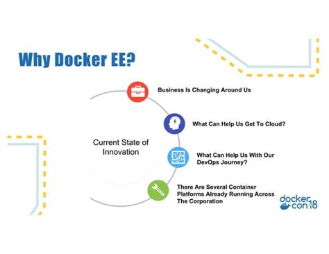 Bigwhale An Unexpected Journey Into Containerization Lockheed