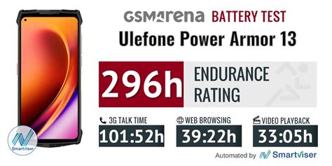 Ulefone Power Armor 13 review: Lab tests - display, battery life ...