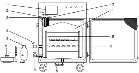 Schematic Diagram Equipment Used For Pulsed Vacuum Drying Download