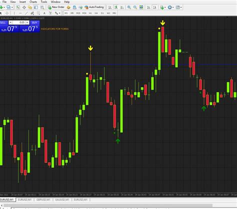 ITM Total FX2021 5 Minute Binary Option Indicator 99 Wining Chance