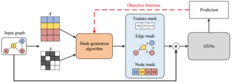 Explainable Graph Neural Networks By Remy Lau Towards Data Science