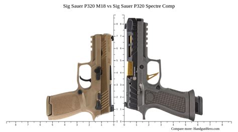 Sig Sauer P M Vs Sig Sauer P Spectre Comp Size Comparison Handgun Hero