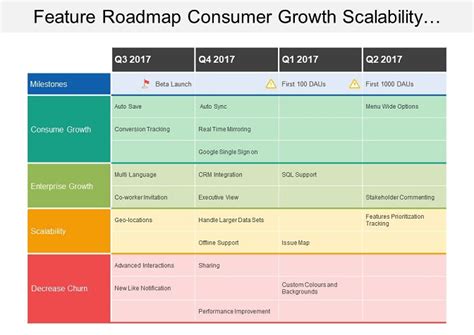 [complete Guide] Product Roadmap Definition And Creating Steps