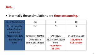 System Identification And Surrogate Modeling Pptx