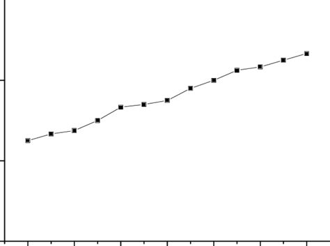 The Temperature Dependence Of Proton Conductivity For A Speek Membrane