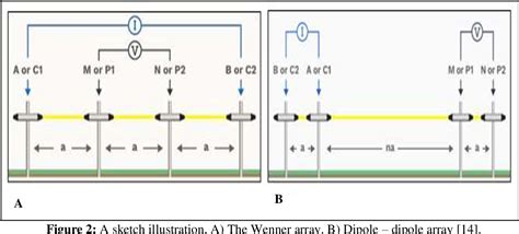 Figure 2 From Application Of 2d Electrical Resistivity Method For Site Investigation In The
