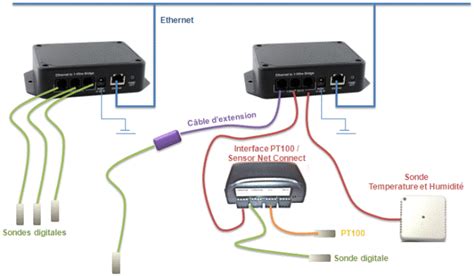 Pt100 Interface For Sensor Net Conect Datalogger Shop Eu E Shop