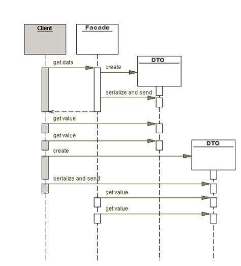 领域驱动设计domain Driven Design参考架构详解domain层 Csdn博客